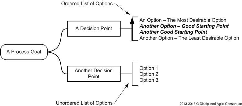 Goal-Driven Approach