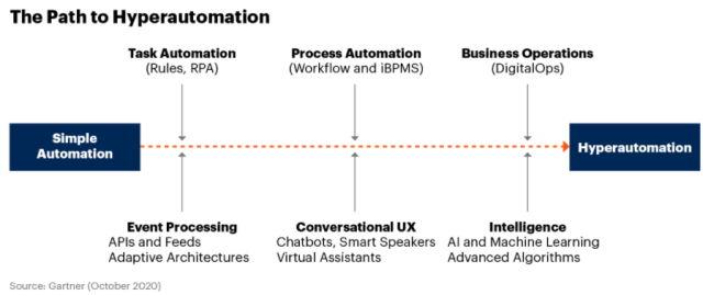 Gartner Market Guide for Process Mining