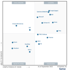 2022 Gartner Magic Quadrant for Full Life Cycle API Management